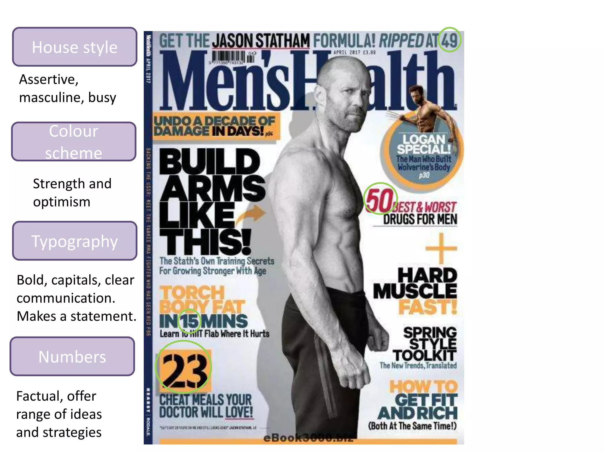 Men's health cover analysis (1) | PPTX