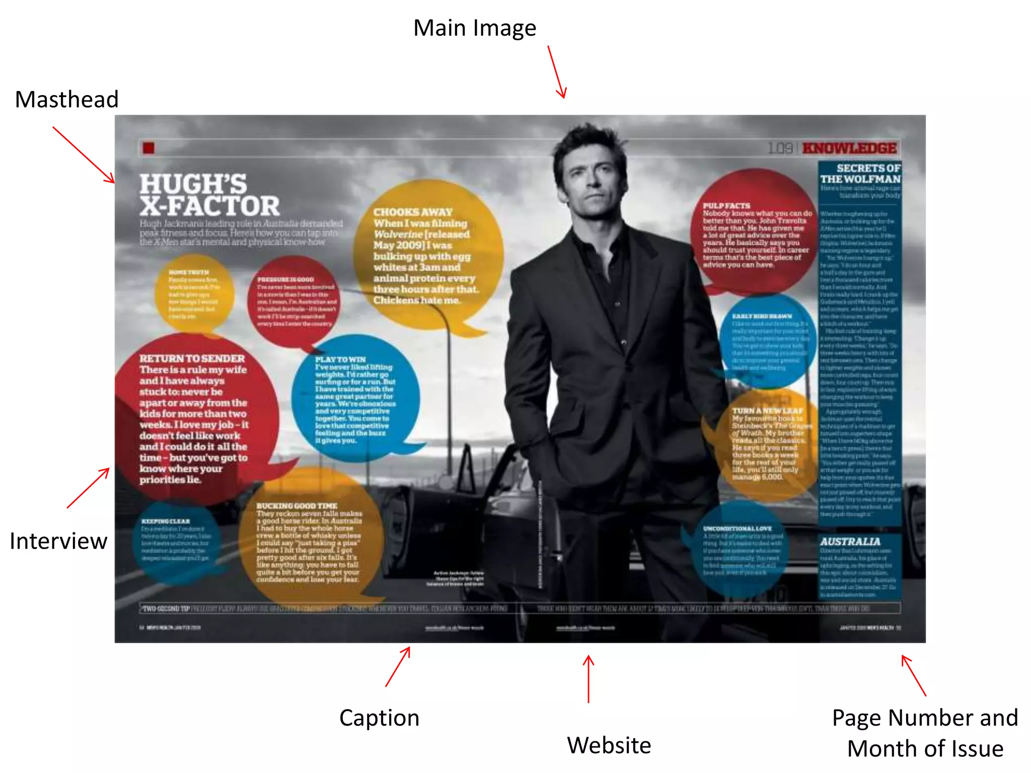 Men's health double page spread | PPTX