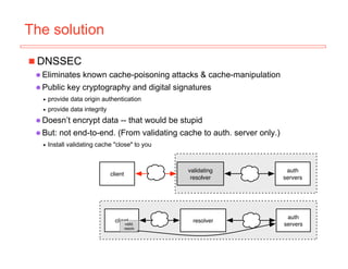 Mens jan piet_dnssec-in-practice | PPT