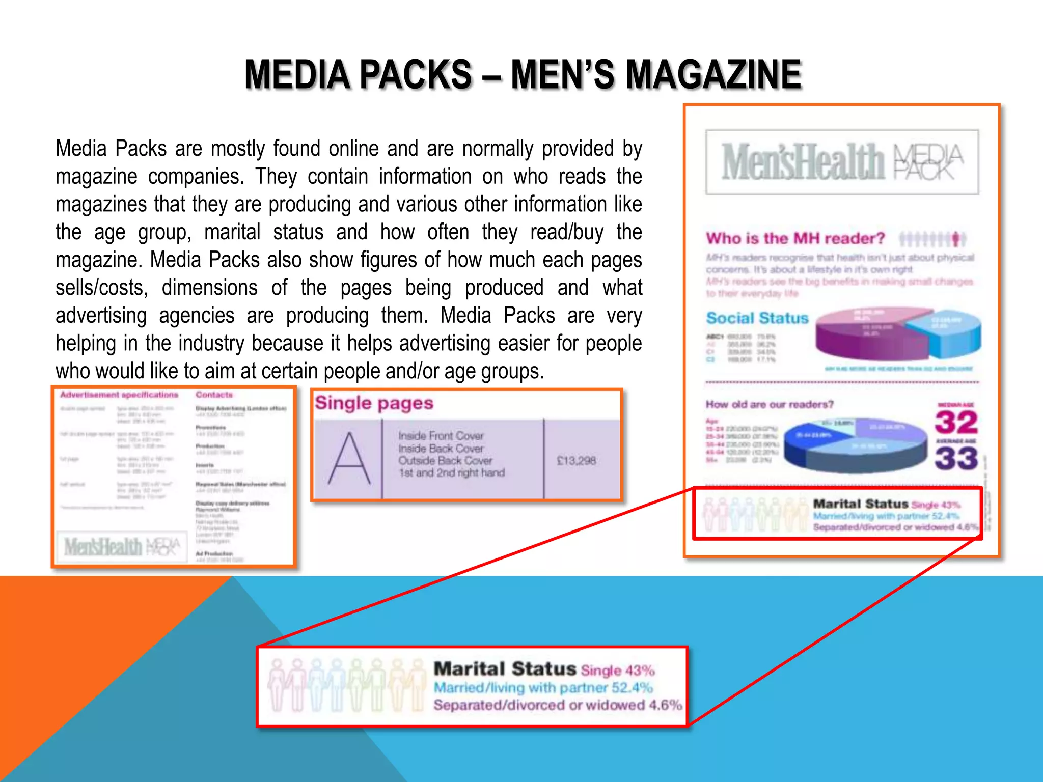 Men’s magazines | PPTX