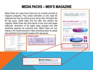 Men’s magazines | PPT