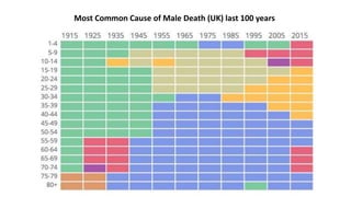 Men's Mental Health | PPTX