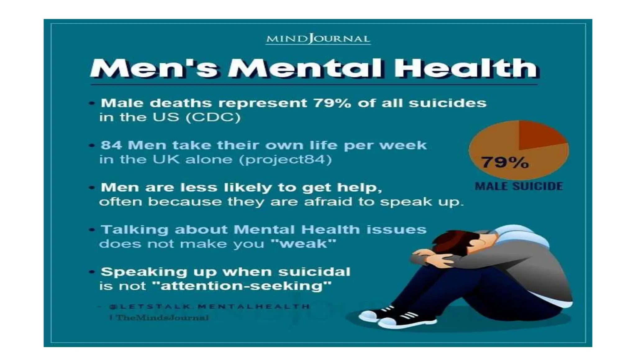 Men’s Mental Health and Coping.ABSA.pptx