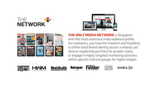 Men's Network Sales Kit [HIGH RES] | PDF | Men\'s Health | Healthy Living