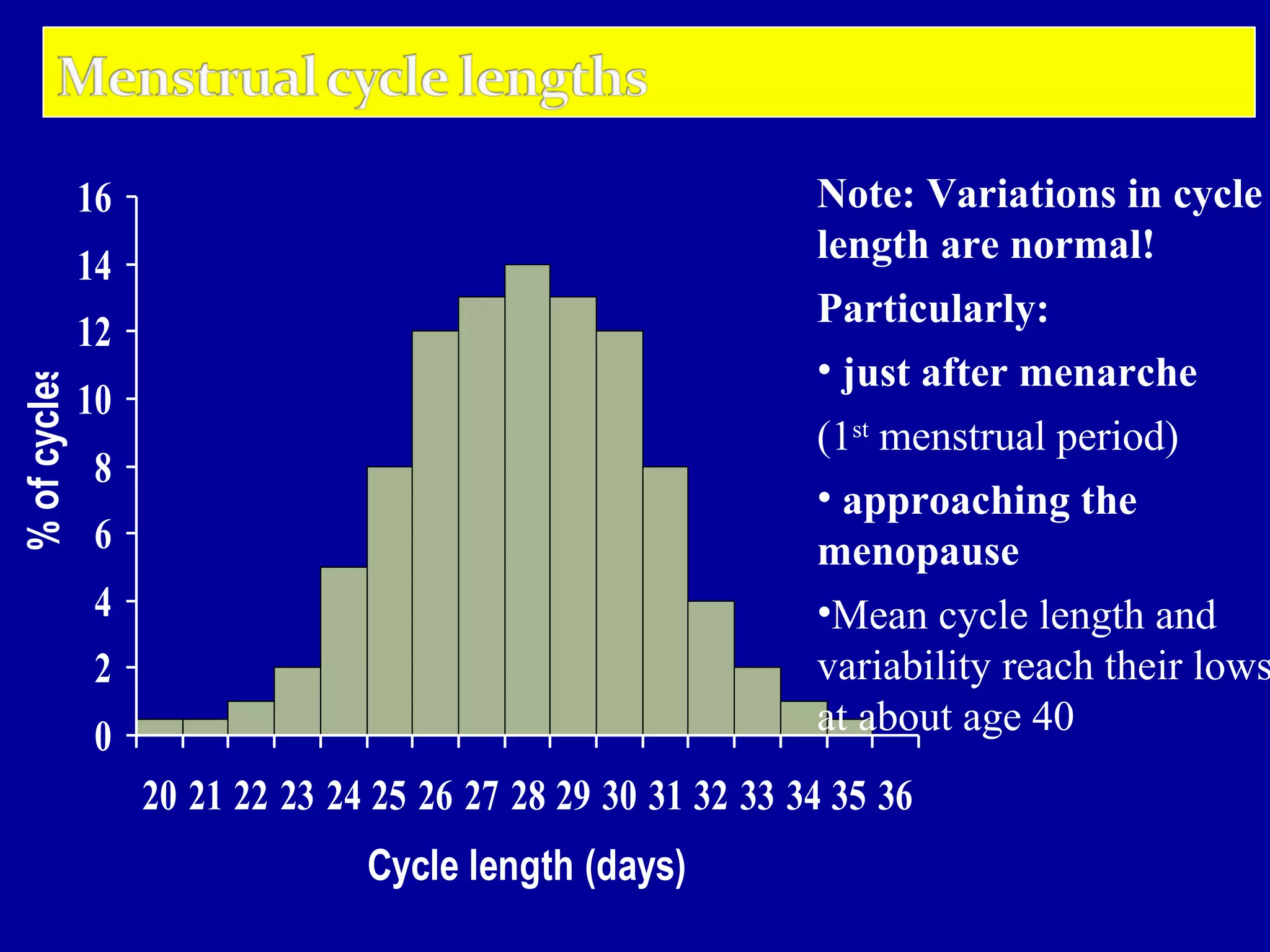 Menstraul cycle | PPT