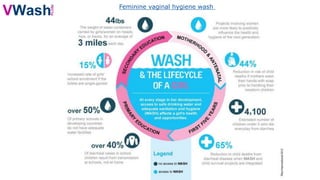 Menstrual care hygiene | PDF