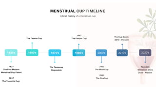 Menstrual Cup - Product Forecast | PDF