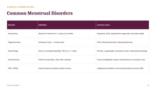Comprehensive Study Notes on the Menstrual Cycle: Phases, Hormonal ...