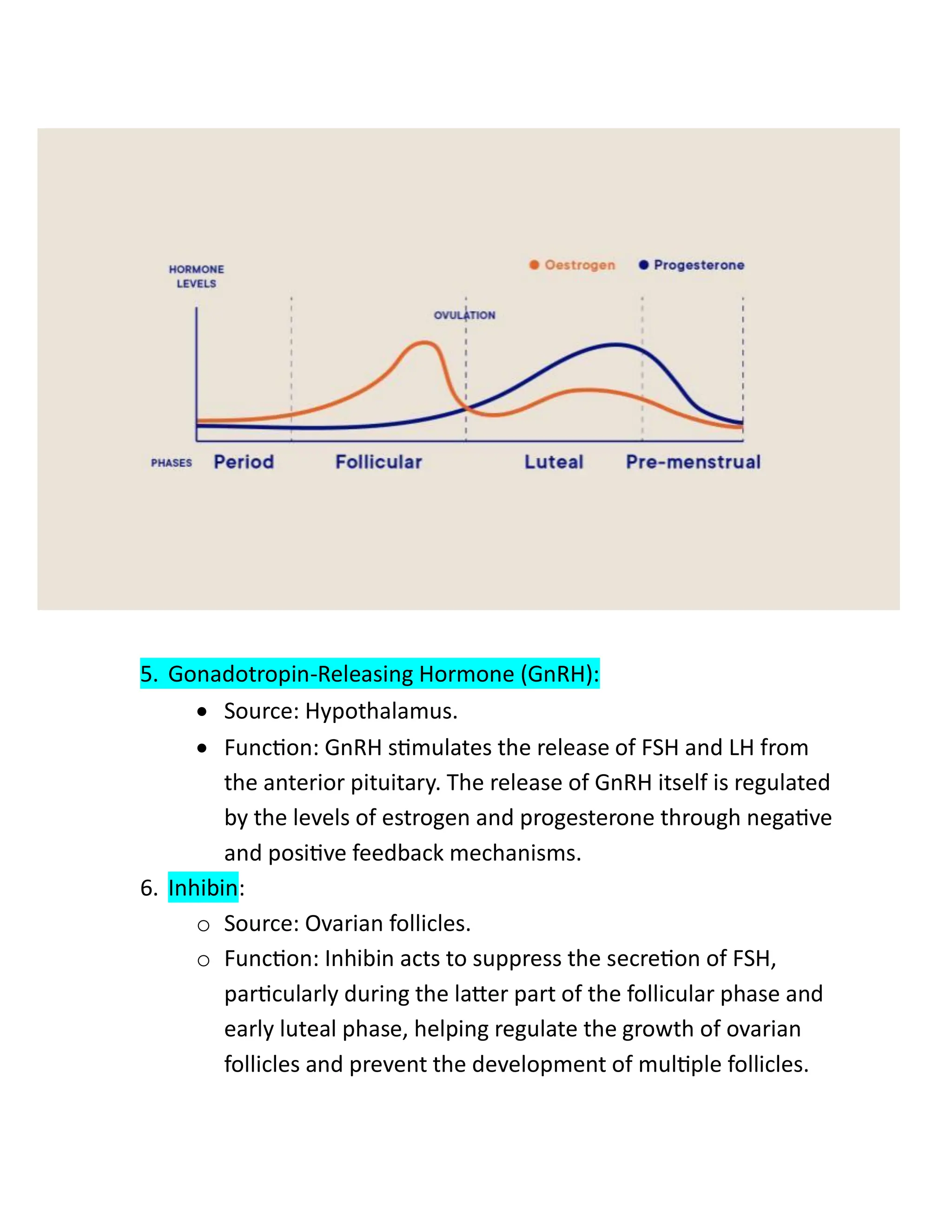 MENSTRUAL CYCLE INFORMATION IN EASY WAY FOR MEDICAL STUDENTS | PDF