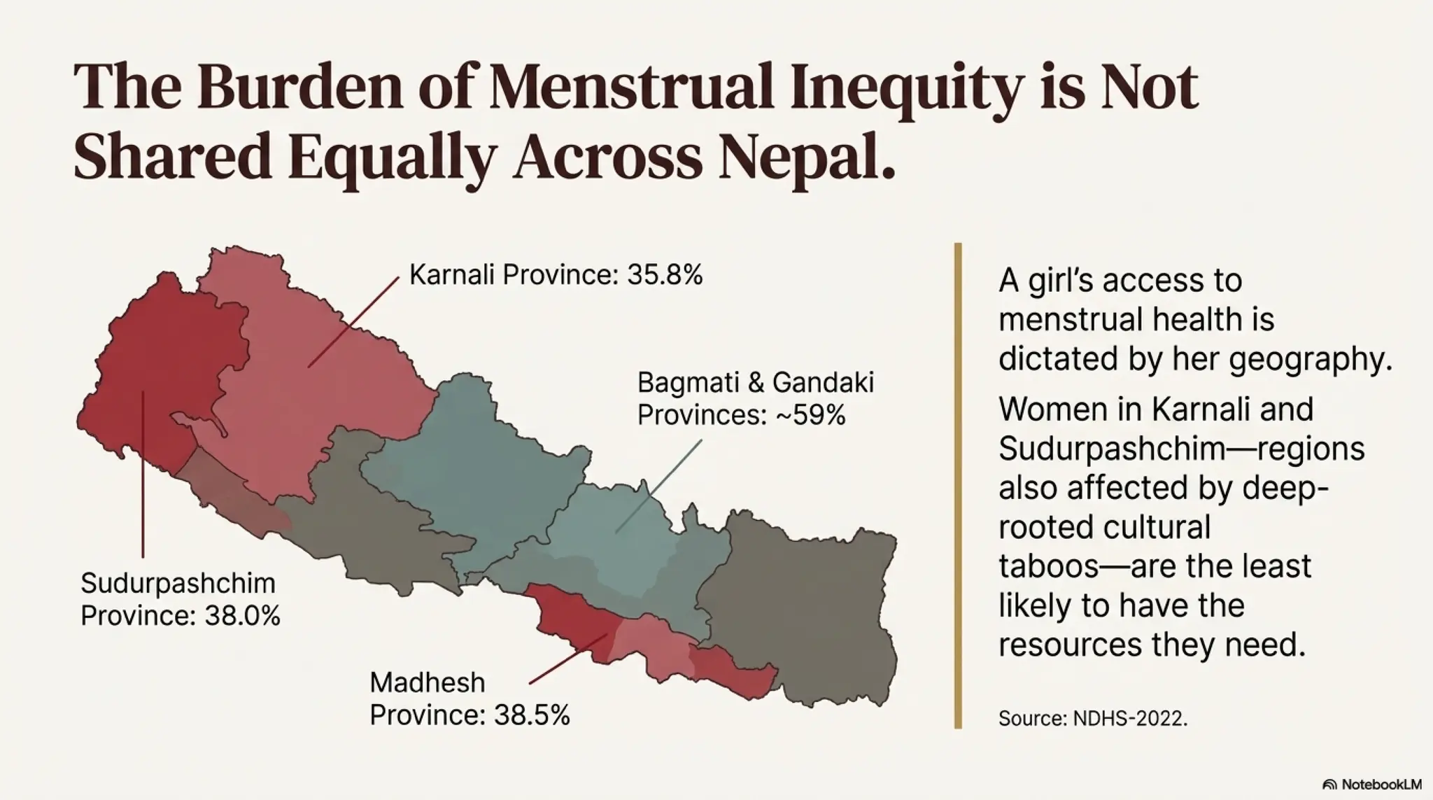 Menstrual_Hygiene_Dignity_in_Nepal_2025_ A comprehensive By PHC-Nepal | PDF
