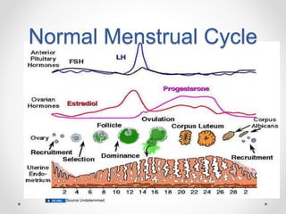 Menstrual disorders womens health | PPTX