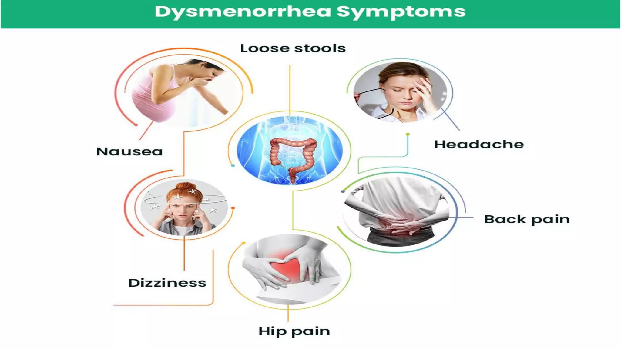 Types of Menstrual disorders and there causes and symptoms | PDF