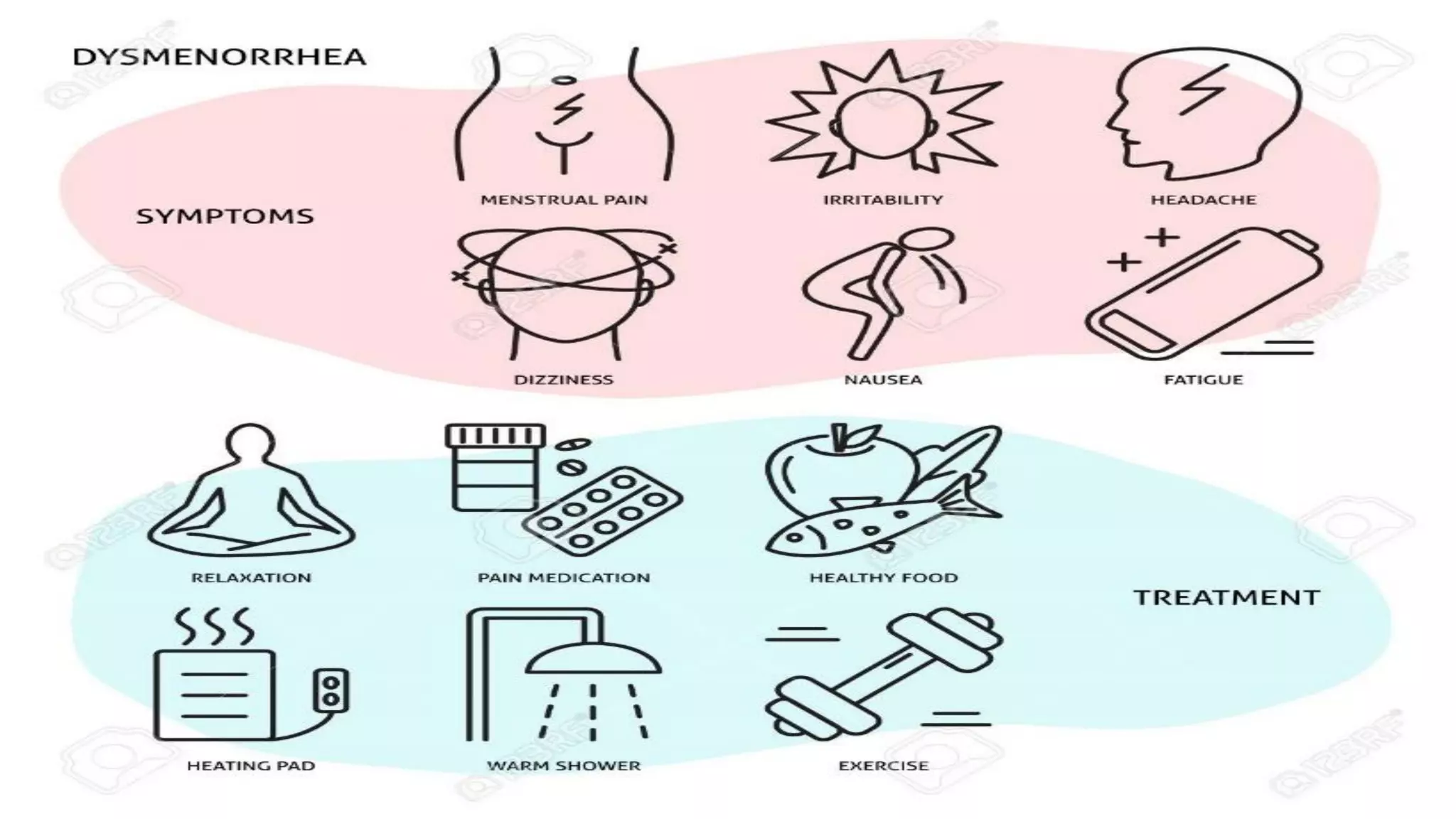 Types of Menstrual disorders and there causes and symptoms | PDF