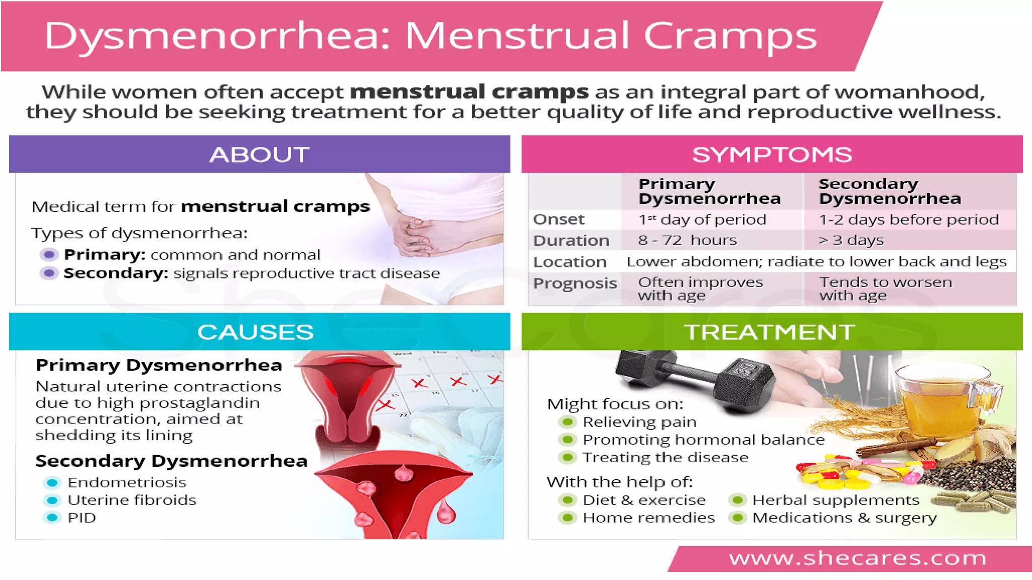 Types of Menstrual disorders and there causes and symptoms | PDF