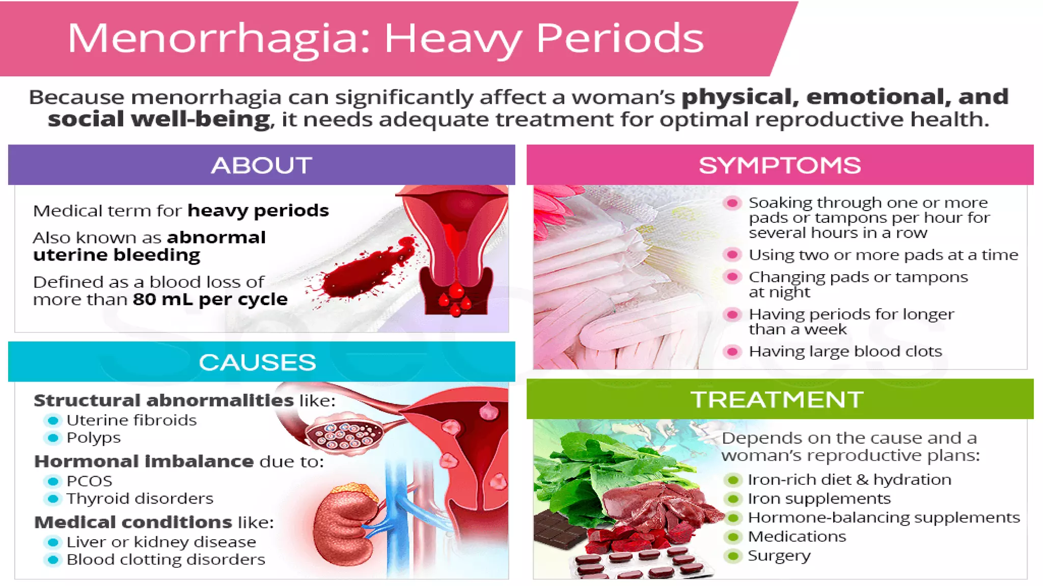 Types of Menstrual disorders and there causes and symptoms | PDF