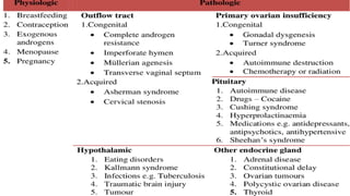 Types of Menstrual disorders and there causes and symptoms | PDF