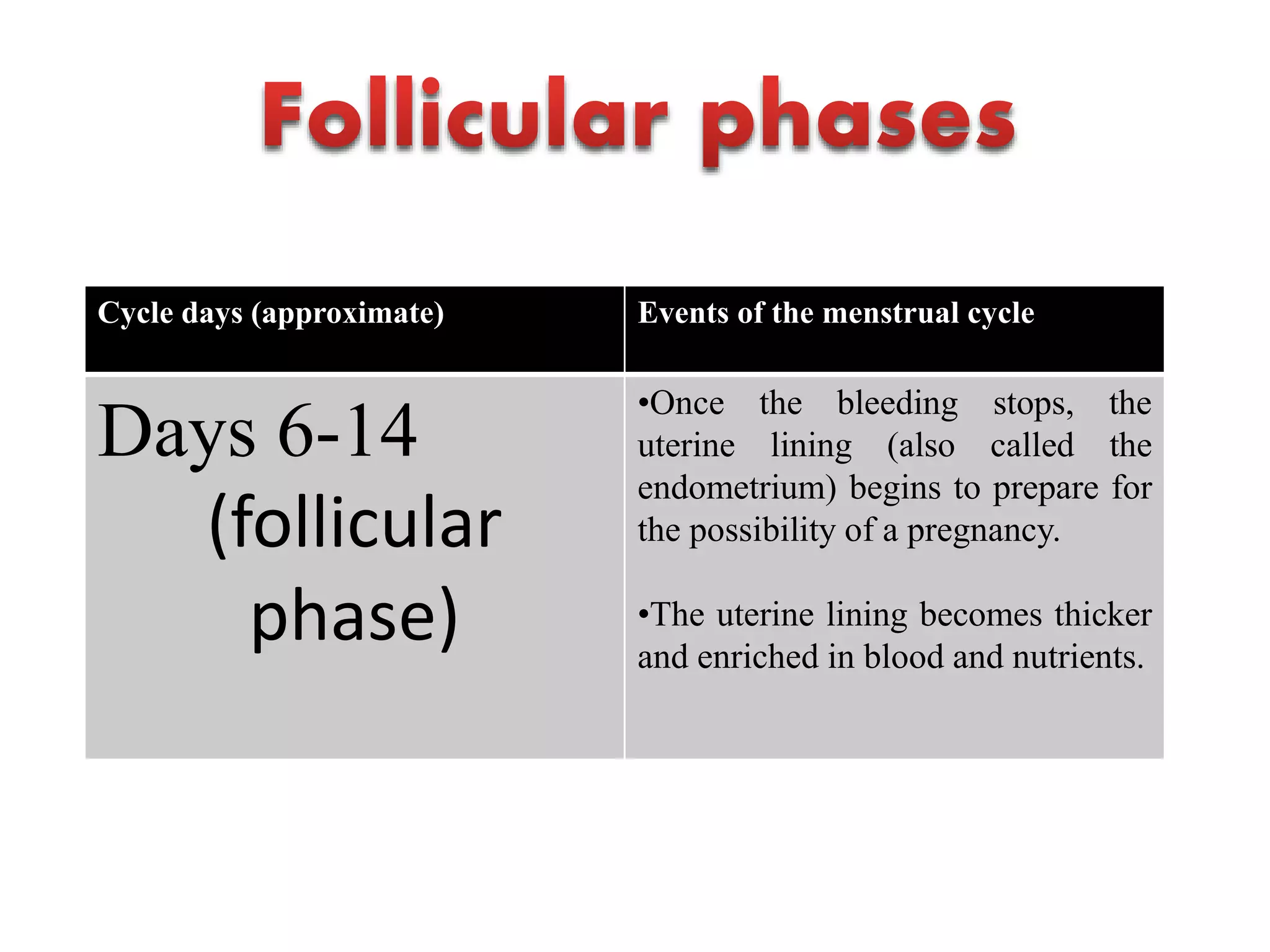 Menstrual health and hygiene management | PPTX