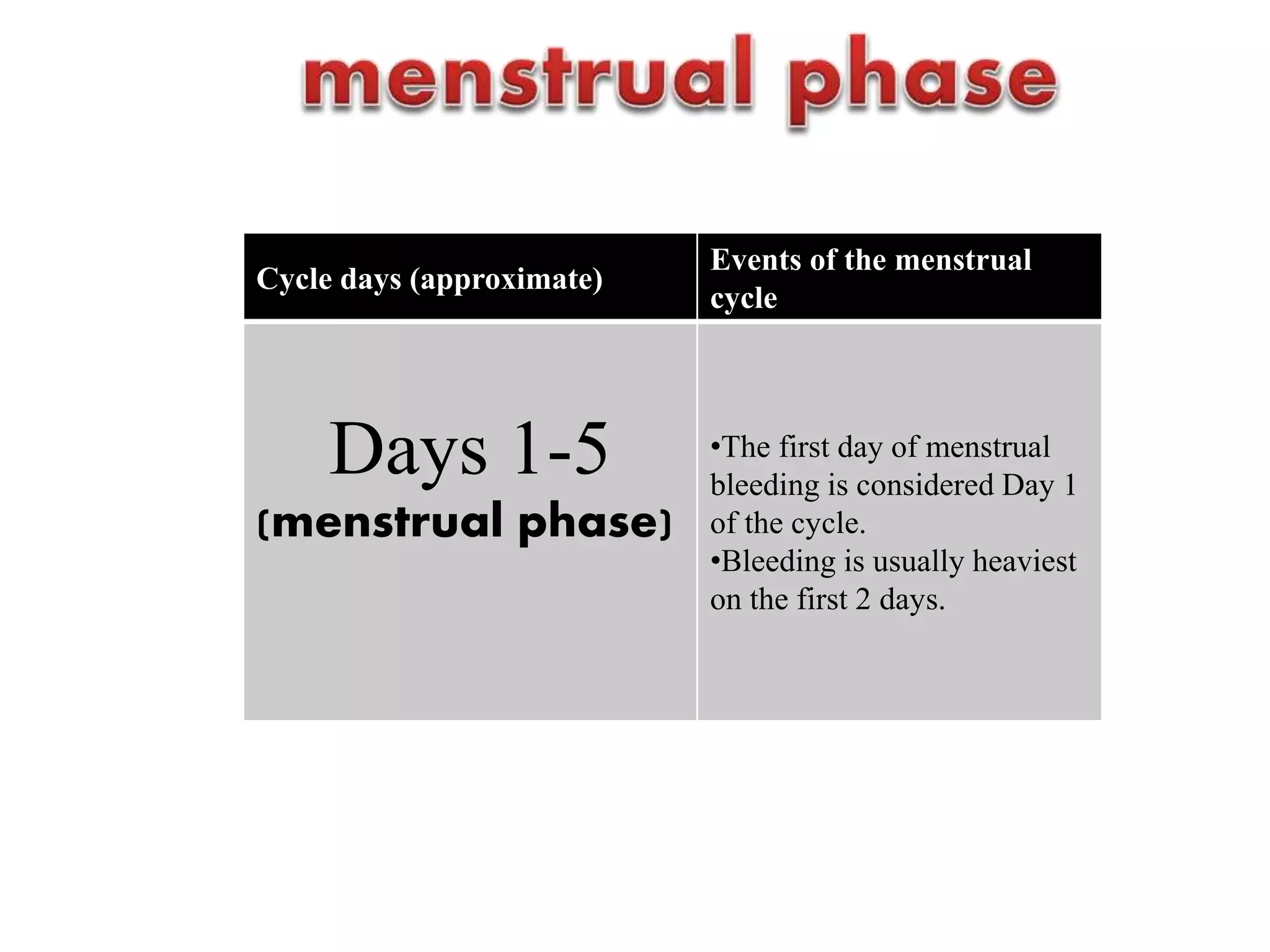 Menstrual health and hygiene management | PPTX