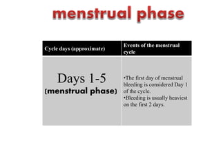 Menstrual health and hygiene management | PPTX