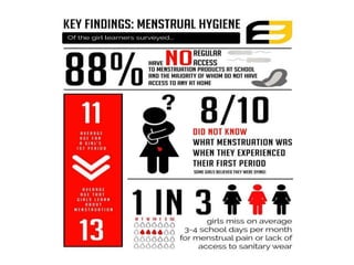 MENSTRUAL HEALTH .pptx