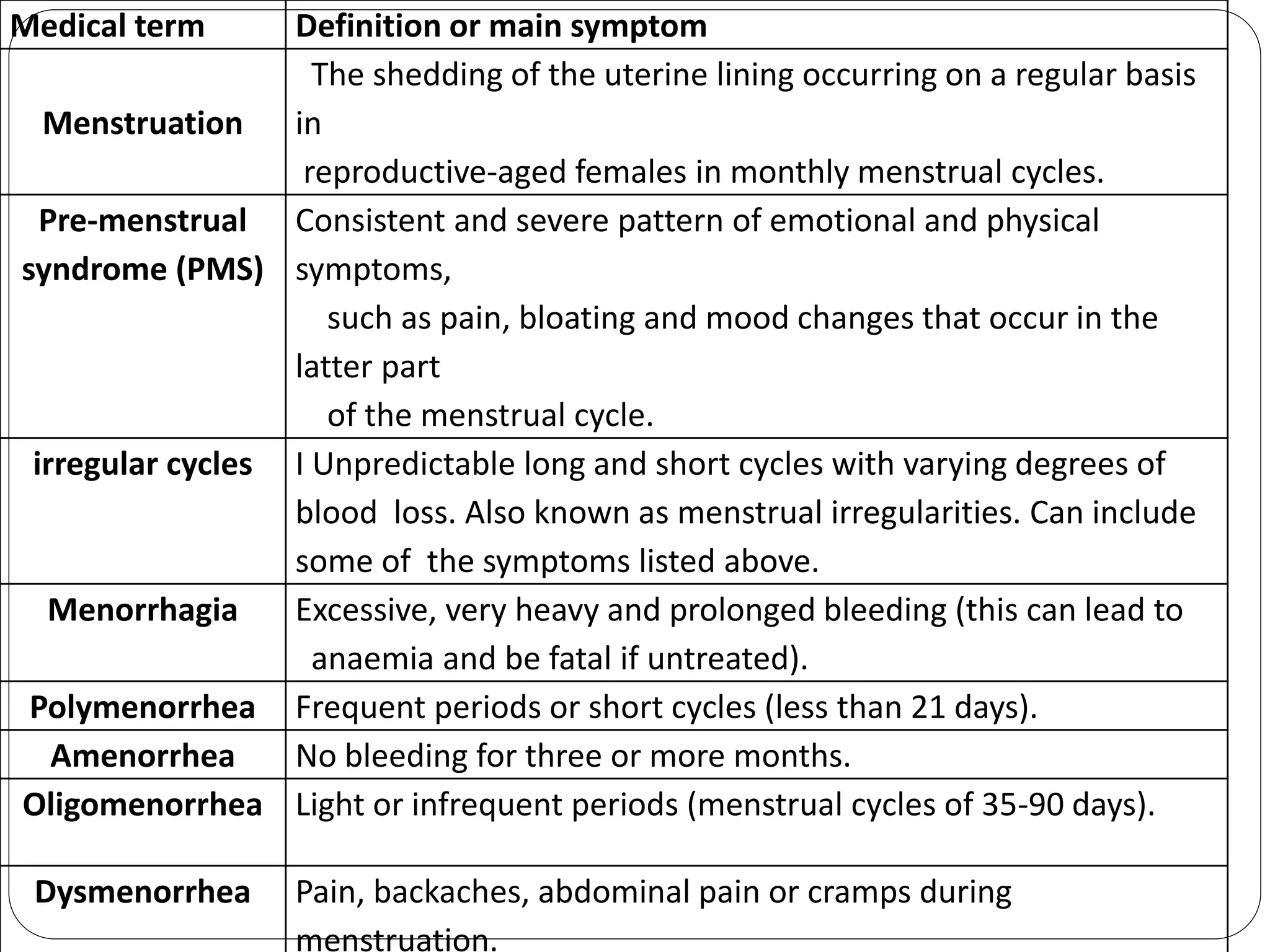 Menstrual hygiene | PPTX