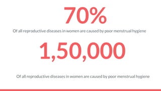 Talk on Menstrual Hygiene Management | PPTX