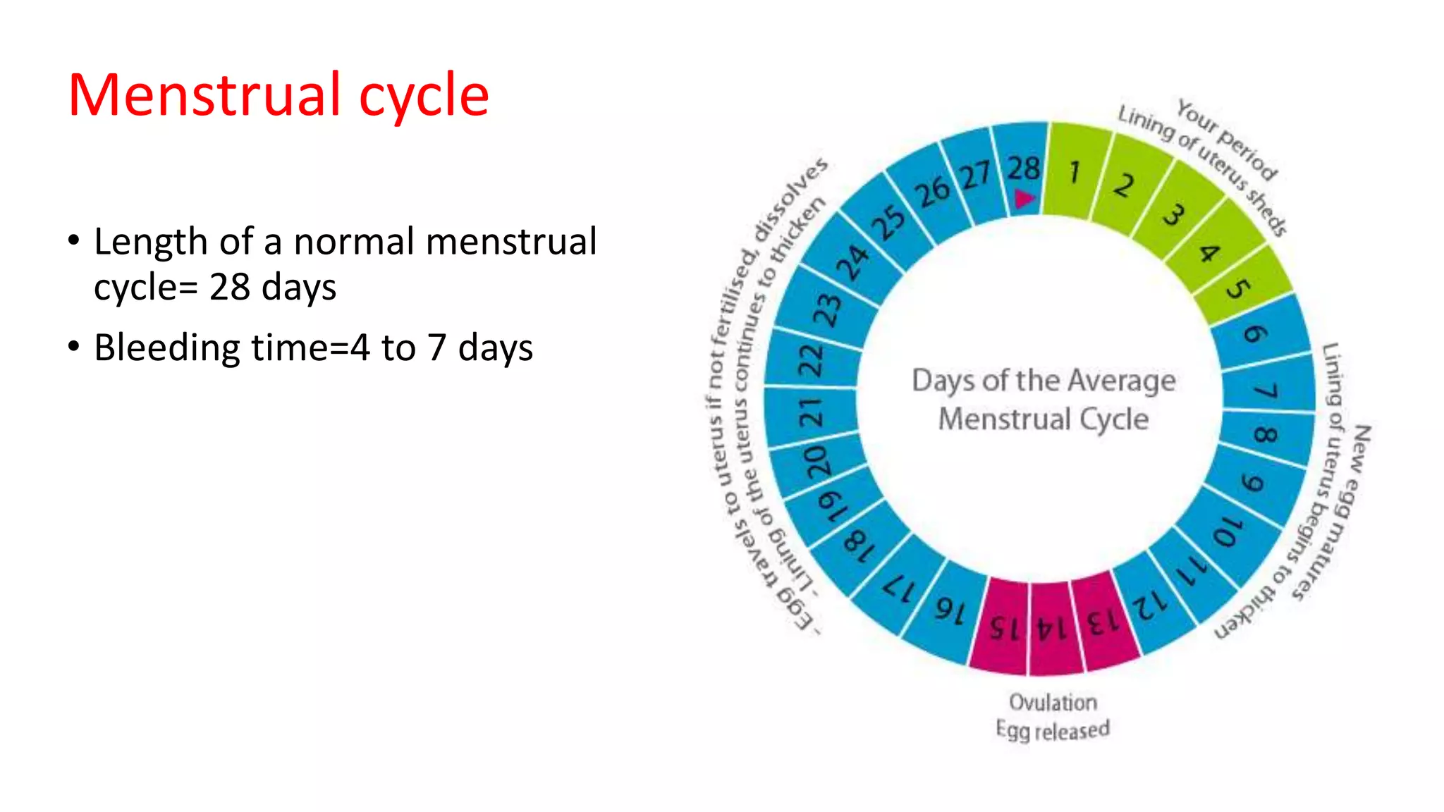 Menstrual hygiene in adolescent girls | PPTX