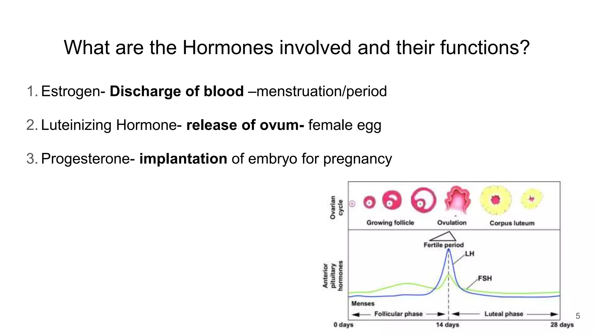Menstrual hygiene Awareness | PPT