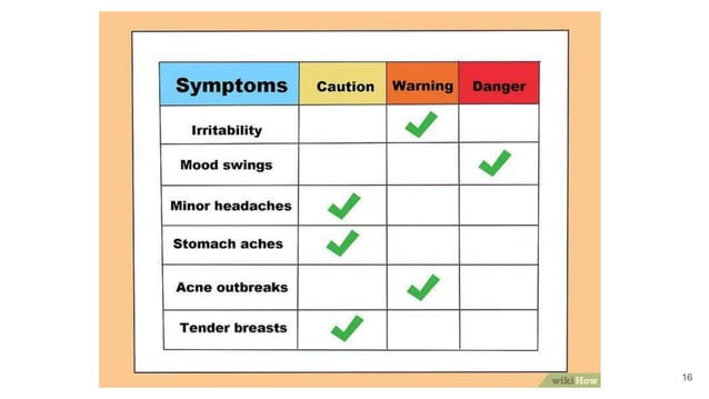 Menstrual hygiene Awareness | PPT