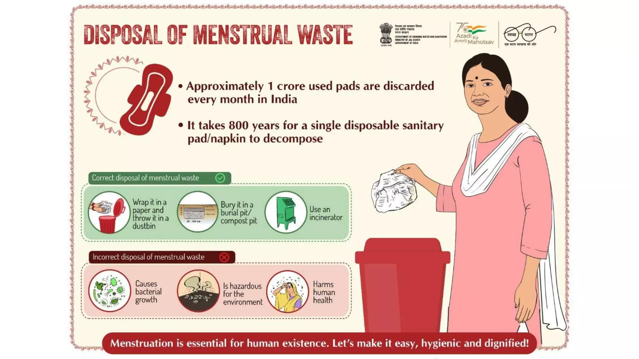 MENSTRUAL HEALTH & HYGIENE | PPTX