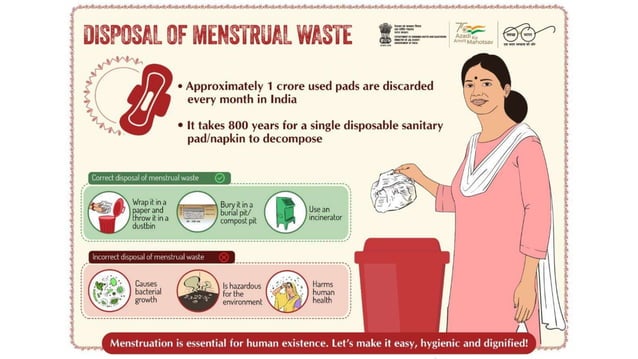 MENSTRUAL HEALTH & HYGIENE | PPTX