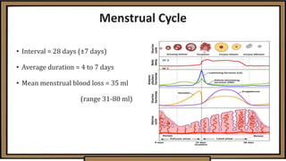 Menstrual irregularities - Menorrhagia | PPTX