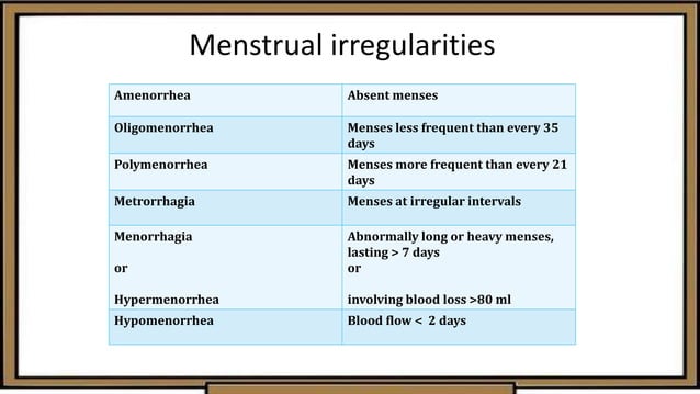 Menstrual irregularities - Menorrhagia | PPTX