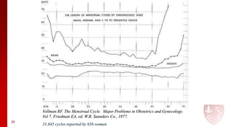 Menstrual Physiology - Stanford Ob-Gyn Dept | PPT