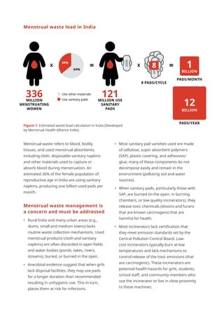 Menstrual Waste Management | PDF