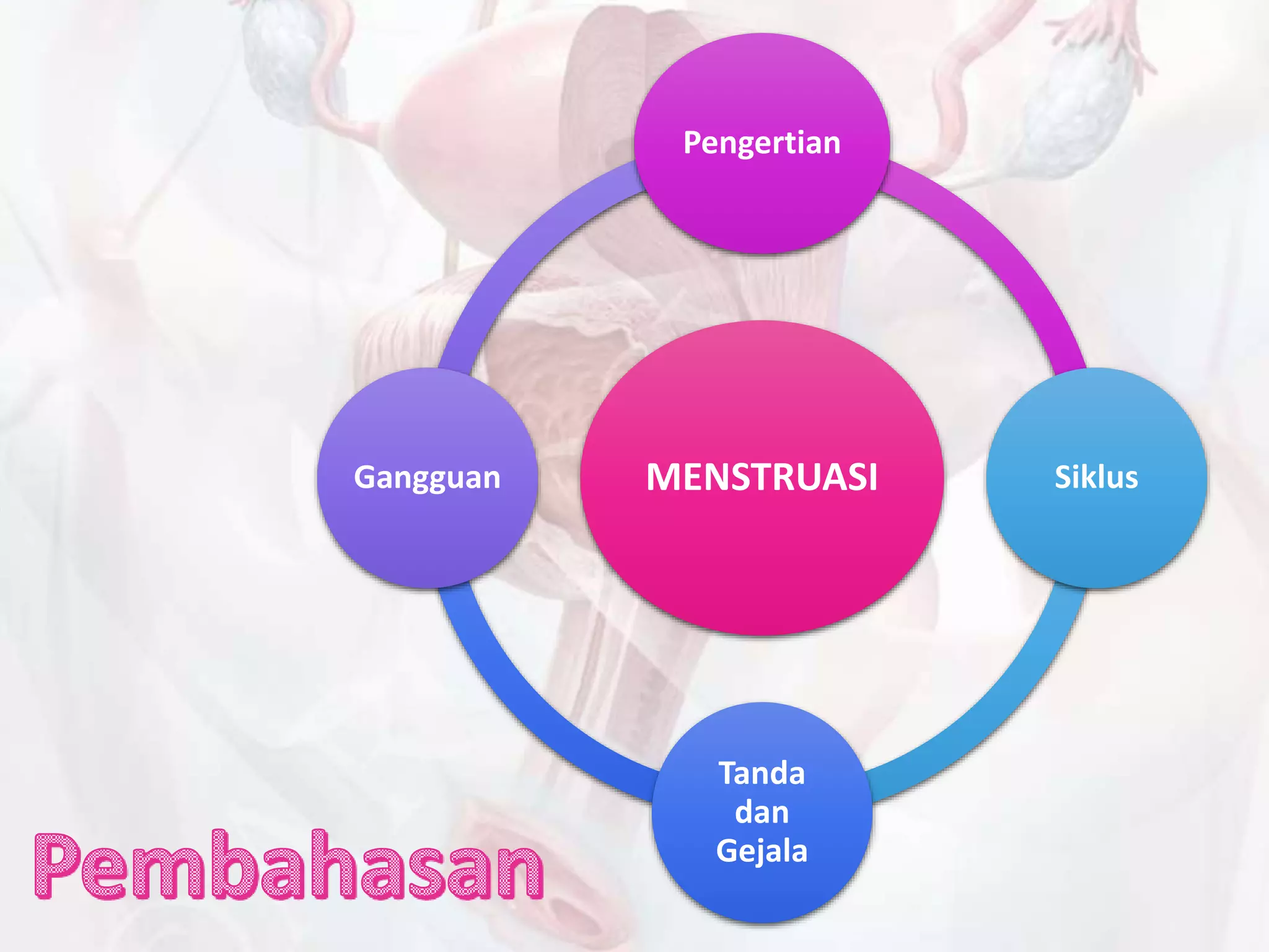 Menstruasi (Siklus Menstruasi dan Gangguannya) | PPTX