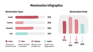 Menstruation Infographics by Slidesgo.pptx