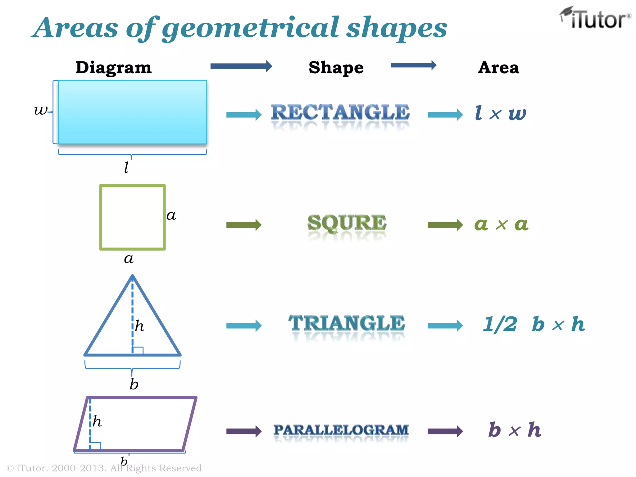 Mensuration | PPTX