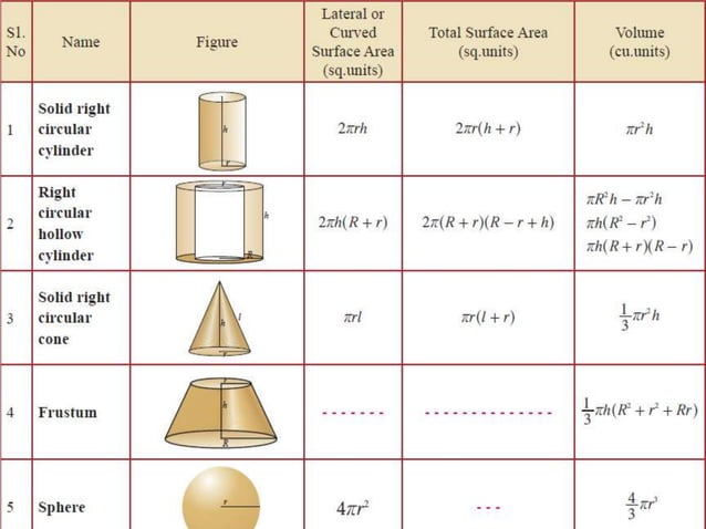 Mensuration | PPTX