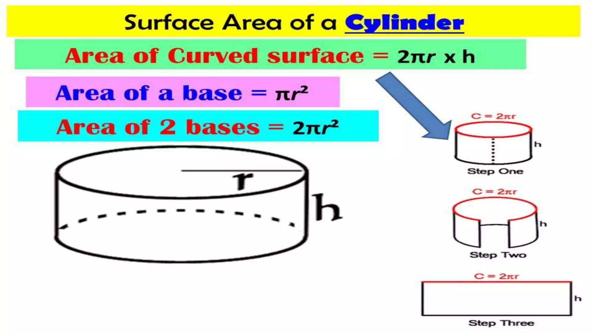 Mensuration PPT CLASS 8 NCERT | PPTX