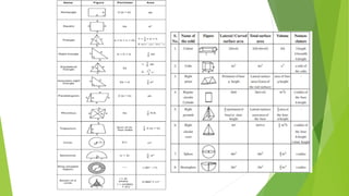 MENSURATION WORKSHOP CALCULTION AND SCIENCE 1ST YEAR PRESENTATION | PPTX