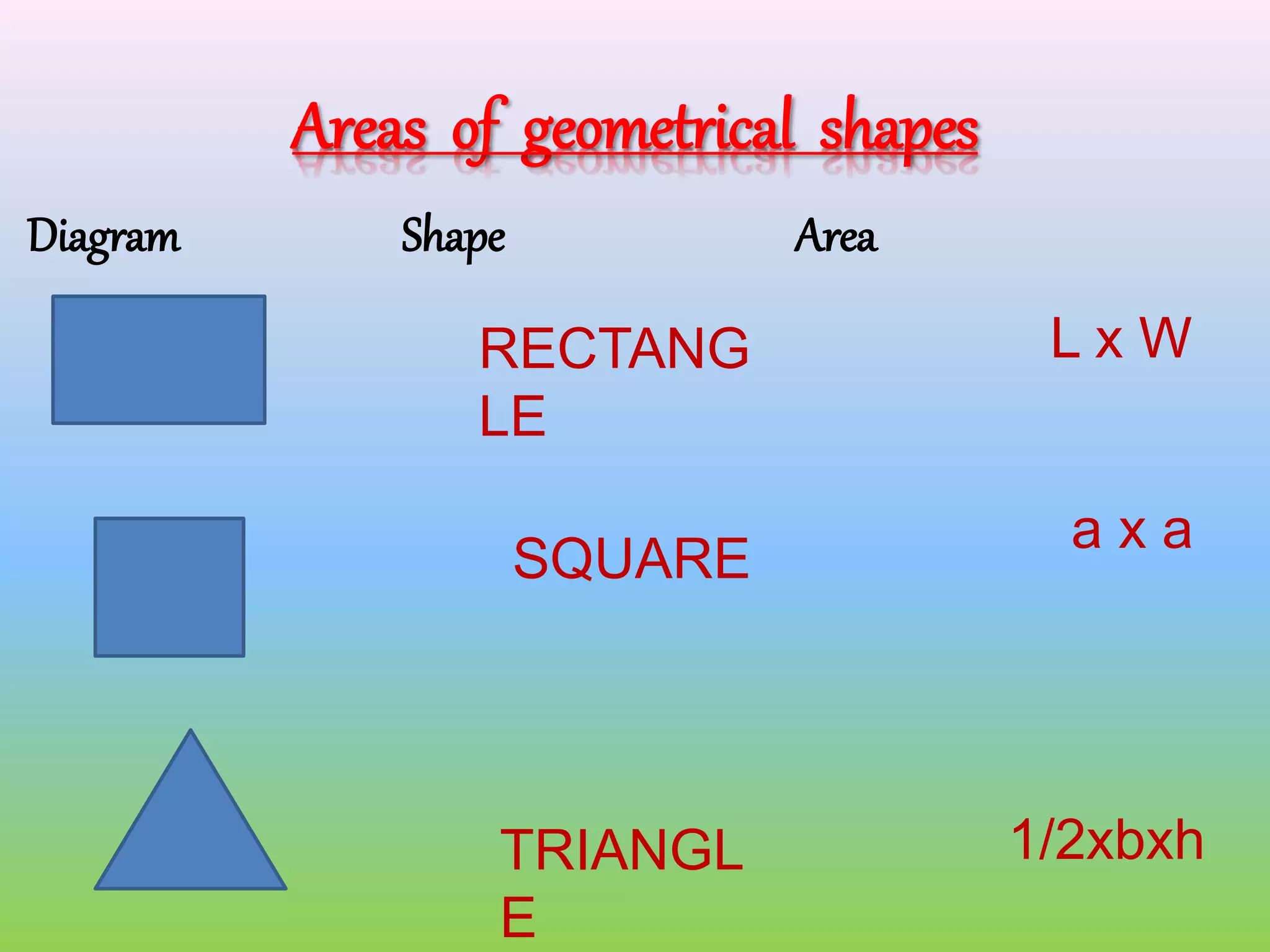 Mensuration ppt in maths | PPTX