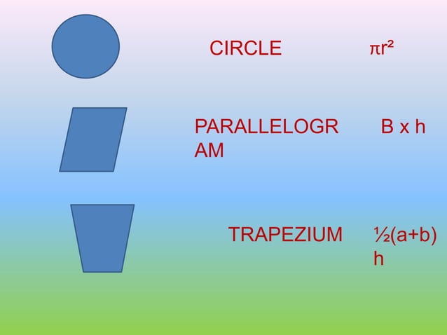 Mensuration ppt in maths