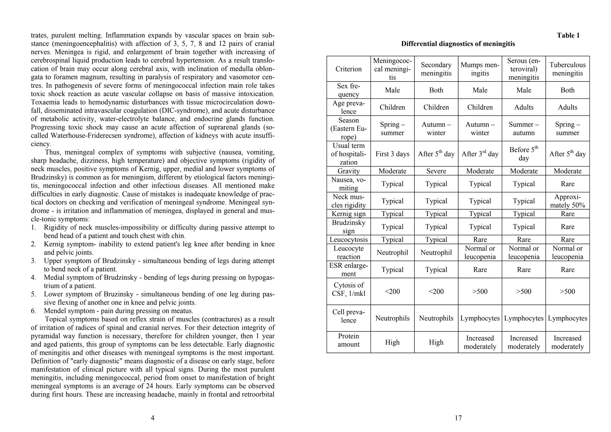 DIFFERENTIAL DIAGNOSTIC OF INFECTIOUS DISEASES WITH MENINGEAL SYNDROME ...