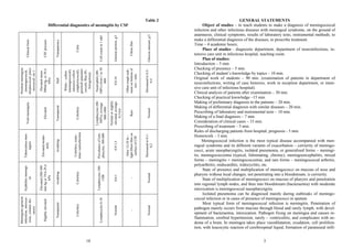 DIFFERENTIAL DIAGNOSTIC OF INFECTIOUS DISEASES WITH MENINGEAL SYNDROME ...