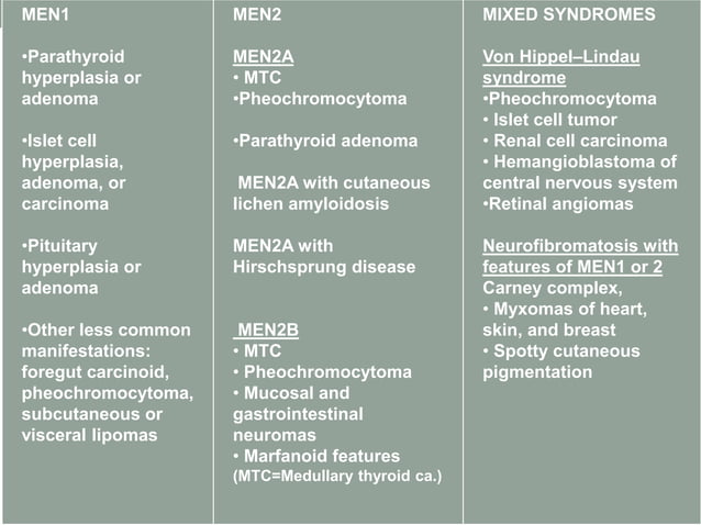 Men syndromes | PPTX