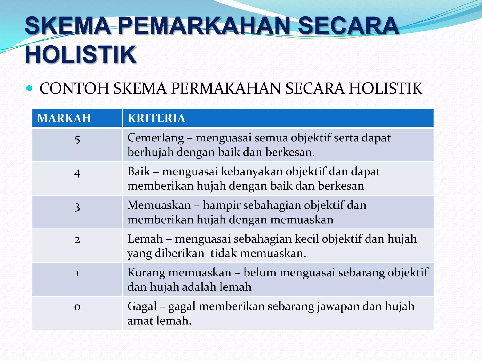 Mentadbir ujian | PPTX