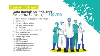 Mentahan Template Latihan hari 1 pelatihan media presentasi | PPTX