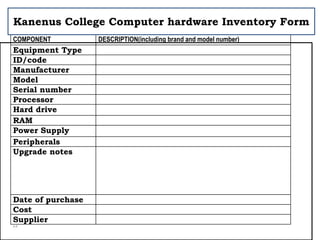 Mentain Inv Hw & SW documentation for HNS-I.pptx | Computer Peripherals ...