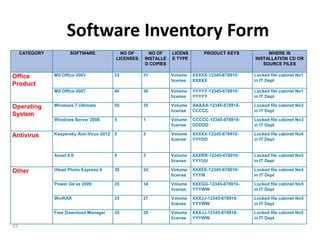 Mentain Inv Hw & SW documentation for HNS-I.pptx